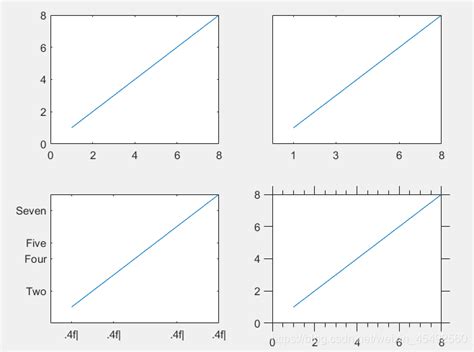Matlab Tick 坐标轴刻度 的设置及风格tickout等 Csdn博客