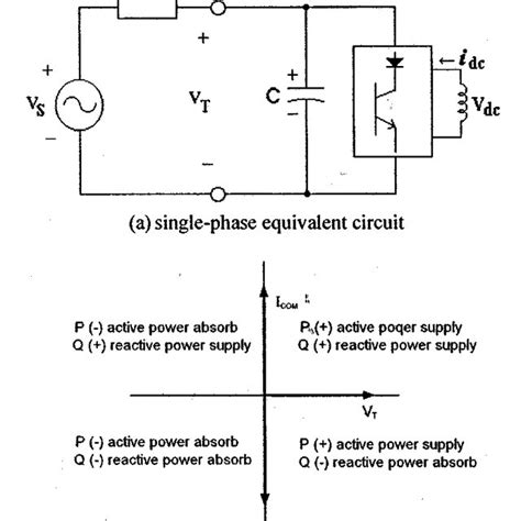 Operational Principle Of Current Source Statcom Download Scientific