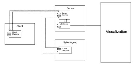 General System Architecture Download Scientific Diagram