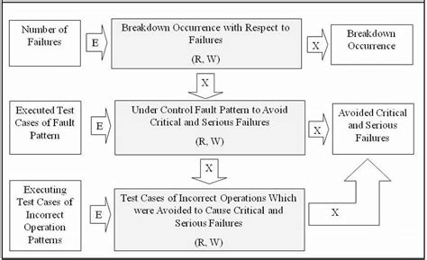 Generic FSM Model Of Software Fault Tolerance Download Scientific Diagram