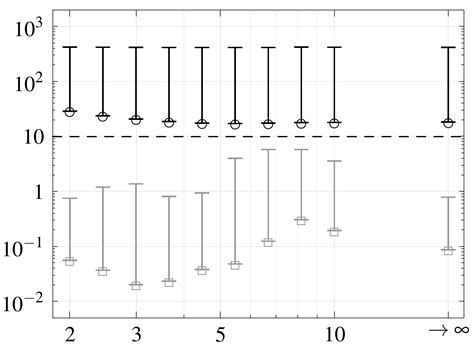 Plotting Formatting One Sided Error Bars In Mathematica 12