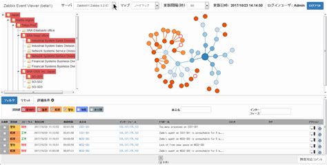 Zabbix карта сети — коллекция фото и изображений по теме ДзенРус