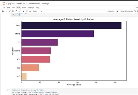 Datascience Python Airpollution Environmentalanalytics