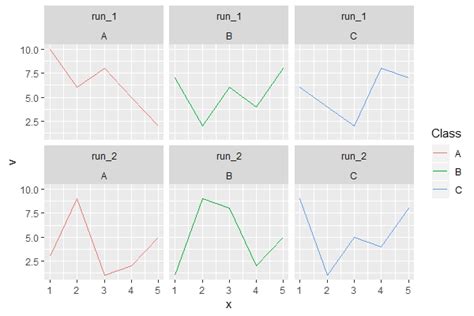 Ggplot2 Generate Many Multi Plot Based On A Single Dataset In R
