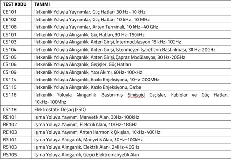 Mil Std 461 Milshel Millitary Shelter