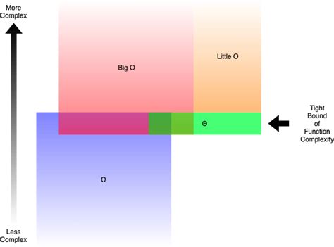 Algorithm Analysis Awesome Gamedev Resources