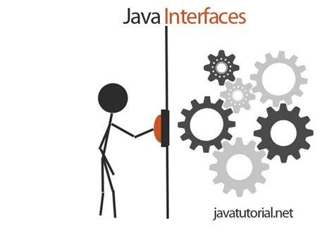What Is Java Interface🤨 Hey 😉😉 By Learn Programming Medium