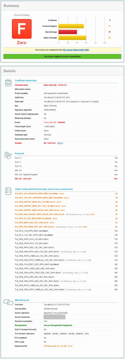 Adrian Dimcevs Blog On Scope Default Ssltls Settings Shipped On