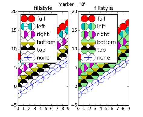 Matplotlib Markers