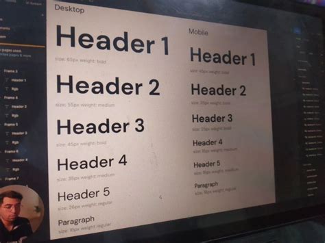 Priyanshu Dubey On Linkedin Figma Webdsign Html Css Javascript