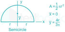 Engineering Mechanics MCQ Free PDF Objective Question Answer For Engineering Mechanics Quiz