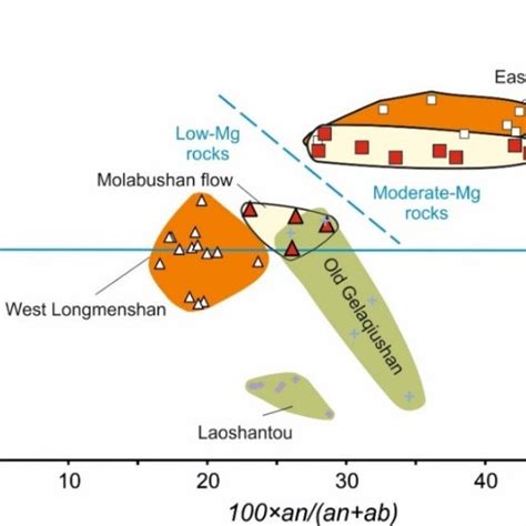 Division Of Low And Moderate Mg Rocks On A Diagram Of Cipw Normative Download Scientific