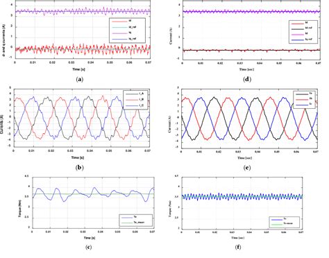 Figure 1 From High Accuracy Modeling Of Permanent Magnet Synchronous Motors Using Finite Element