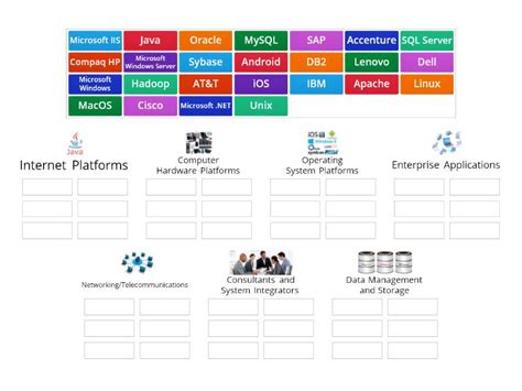 The It Infrastructure Ecosystem Group Sort