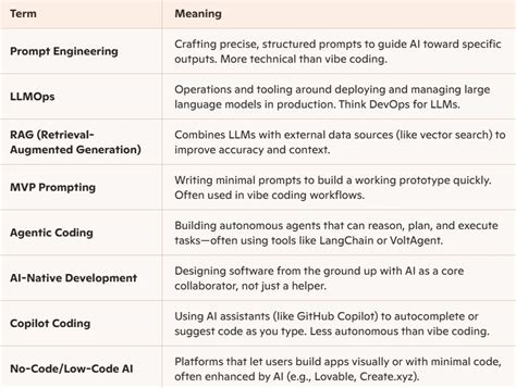 Getting Started With Playwright Mcp Server In Vs Code By Deepak Kamboj Medium