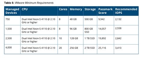 Take My Hand Aruba相關軟體 Airwave Cppm Mm 的硬體需求 Server Sizing