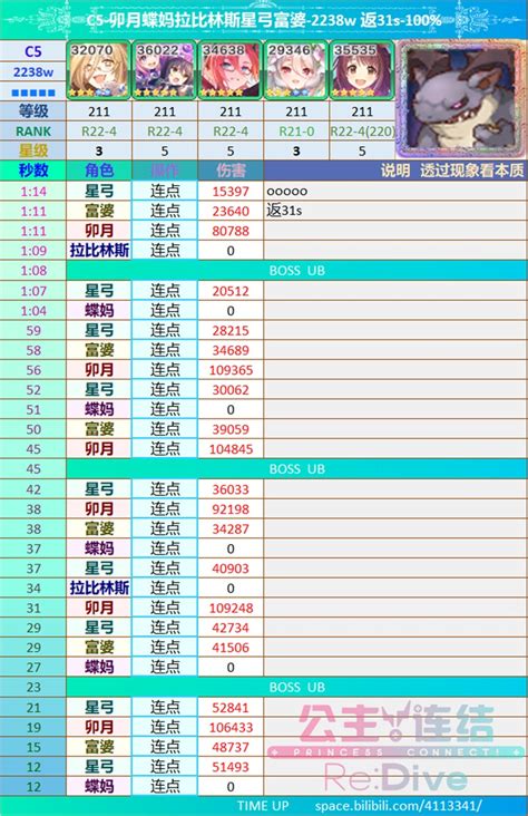 [公主连结]9月s43天秤座公会战set Auto作业合集 上篇 Abc面 2023 09 哔哩哔哩