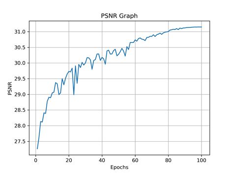 Training Time Issue Csbhr CDVD TSP GitHub