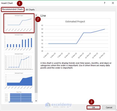 How To Create A Burn Up Chart In Excel With Easy Steps