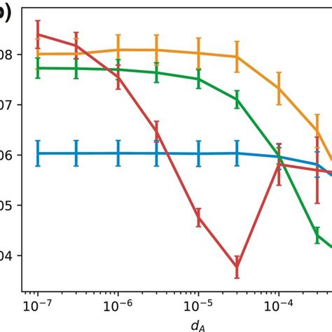 The Degree Of Diversity Maintenance On Different Spatial Scales Depends Download Scientific