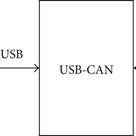 Structure Diagram Of Tcu Fault Diagnostic System Download Scientific