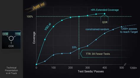 Synopsys Lays Out The Benefits Of Ai Cambrian Ai Research