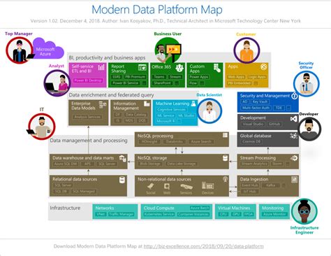 Modern Data Platform Map And Video Business Excellence