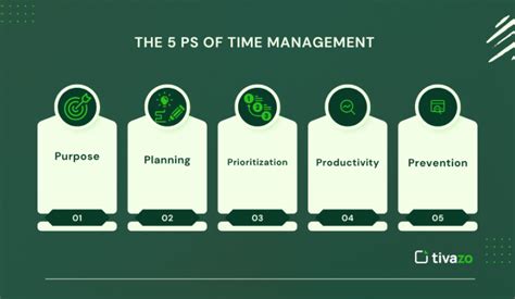 Stephen Covey Time Management Matrix 7 Powerful Steps