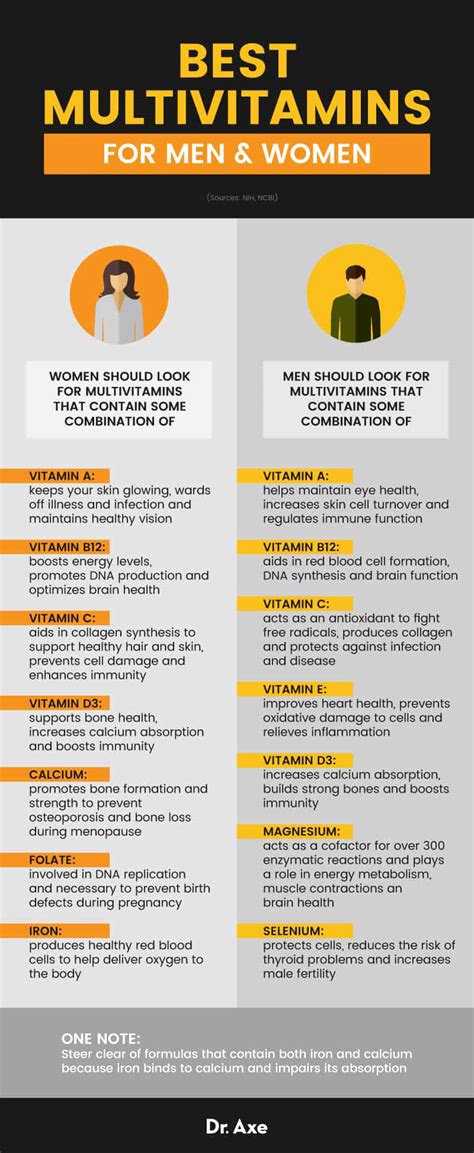 Multivitamin Ke Side Effect At Kendra Mayes Blog