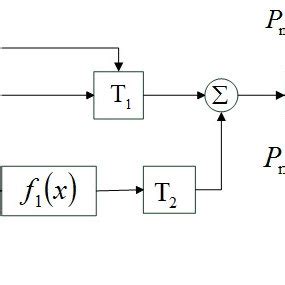 Control Schematic Diagram Of CCS Load Instruction Management System Download Scientific Diagram