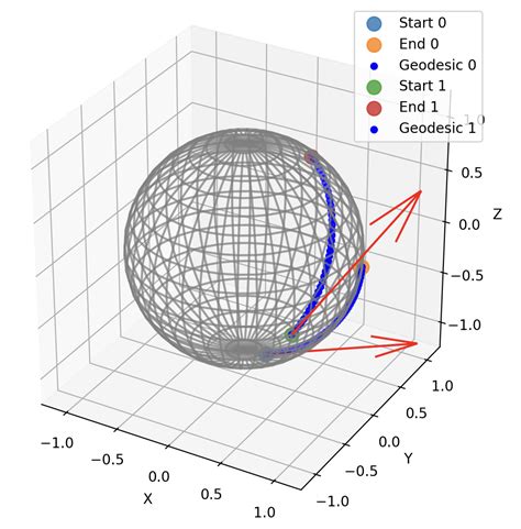 Practical Machine Learning Differentiable Manifolds For Geometric Learning