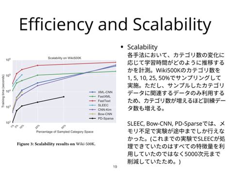 Deep Learning Forextrememulti Labeltextclassification Ppt