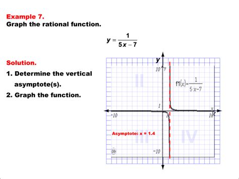 Math Example Rational Concepts Graphs Of Rational Functions Example 7 Media4math