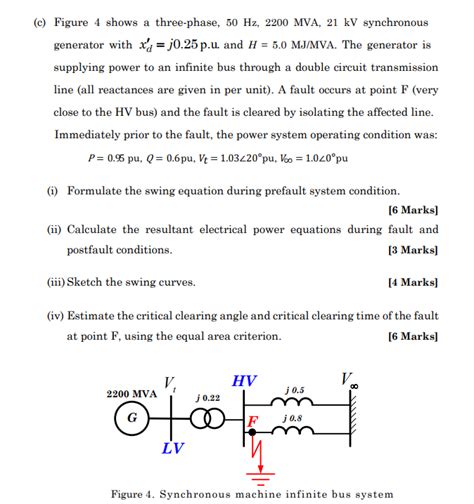 C Figure 4 Shows A Three Phase 50 Hz 2200 Mva 21 Kv Synchronous Generator With Xd J 025 Pu