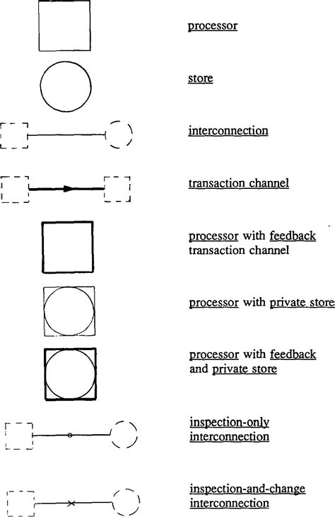 Figure 4 1 From Modelling Of Discrete Dynamic Systems Framework And Examples Semantic Scholar
