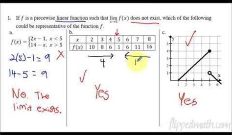 Calculus Ab Bc Connecting Multiple Representations Of Limits Ap Test