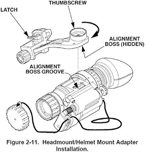 Pvs 7 Parts Diagram And Breakdown