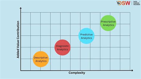 Types Of Data Analysis In Todays Data Driven World Data By Data