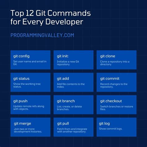 Gitcommands Gittips Gitcheatsheet Webdevelopment