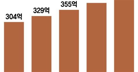 반도체 이젠 ‘패키징이 핵심 경쟁력 삼성·sk도 전력투구