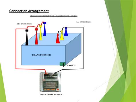 Insulation Resistance Test Pdf