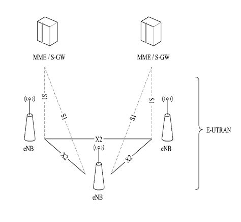 Mobile Communication Systems Patented Technology Retrieval Search
