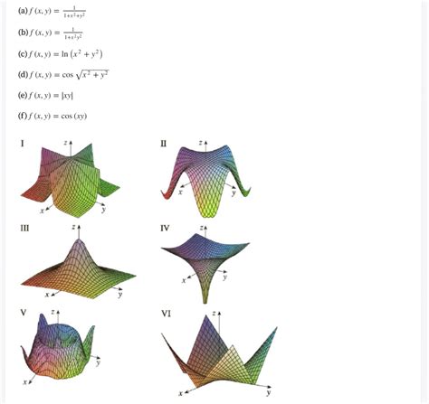 Solved Match Each Function With Its Graph Give Two Reasons Chegg