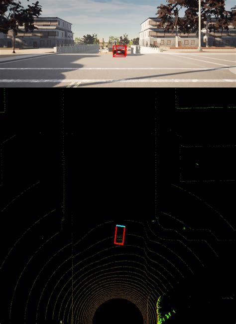 Simulation Testing For 3d Object Detection Collision Prediction In Avs