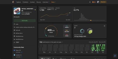Leetcode Dsa Problemsolving C Codingjourney Learningneverstops Vatsal Varshney 15
