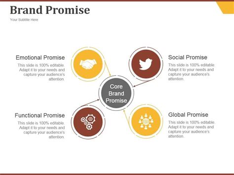 Brand Promise Ppt PowerPoint Presentation Rules