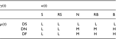 table 1 from path planning of mobile robot with pso based apf and fuzzy