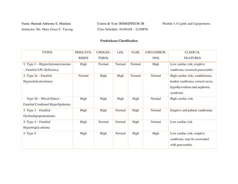 Fredrickson Classification Name Hannah Adrienne E Maulana Course And Year Bsmedtech 3b Module