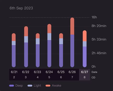Femometer Ring Gen 1 Best Smart Ring For Women Ovulation Tracker