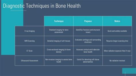Endochondral Ossification Cortical Bone Ppt Template Acp Ppt Powerpoint